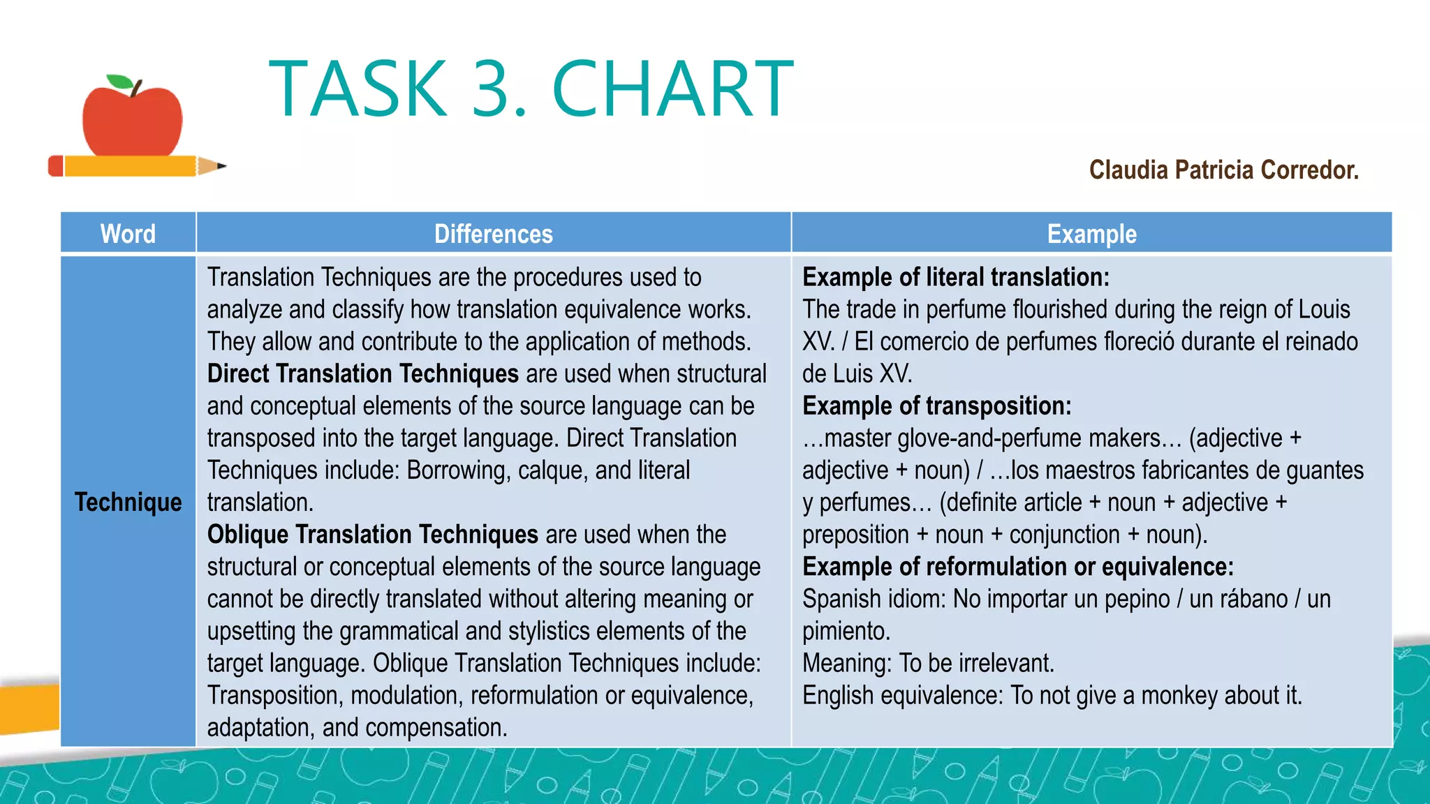 Task3 Collaborative Work 1 - Group8 | PPT