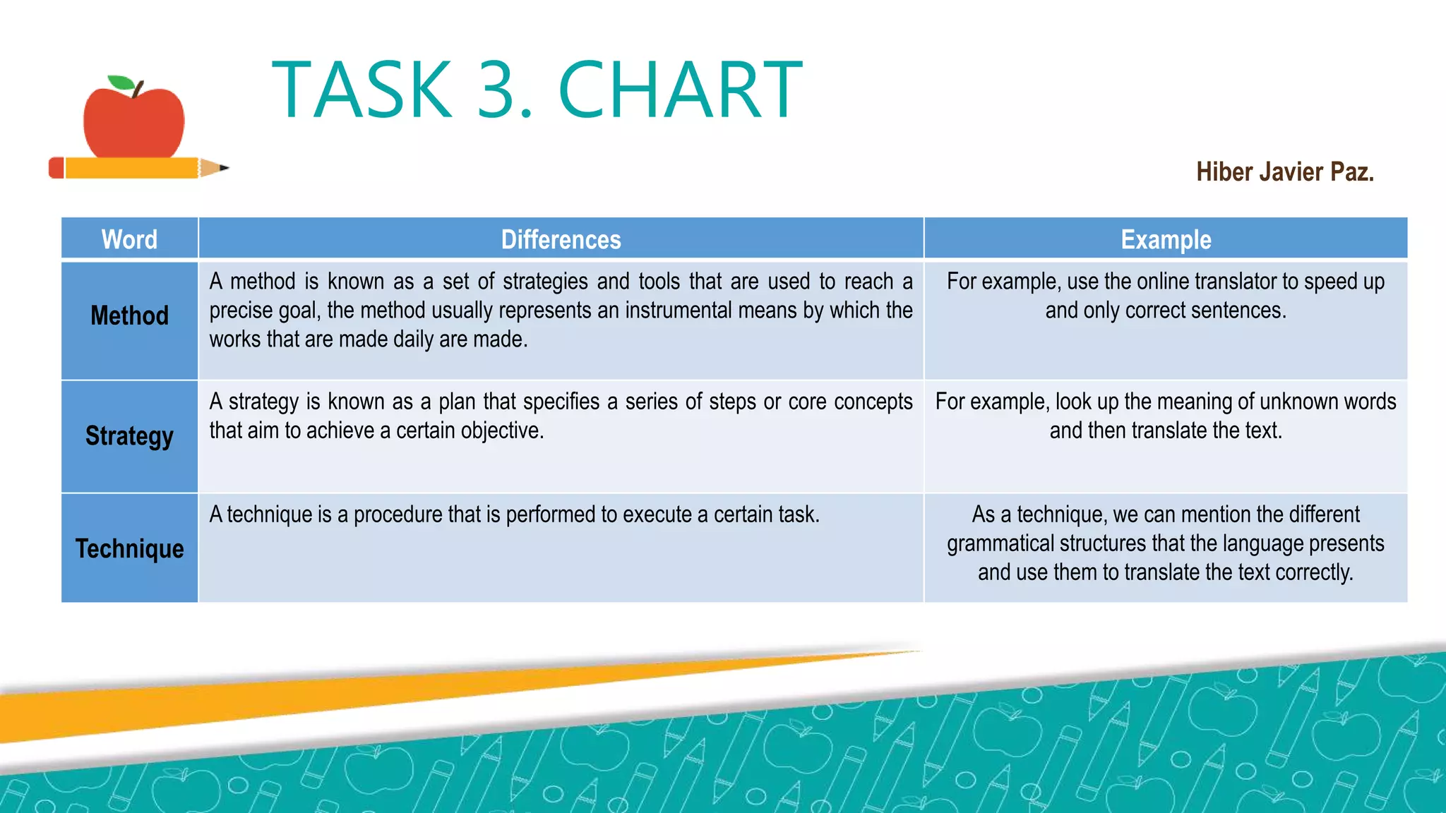 Task3 Collaborative Work 1 - Group8 | PPT