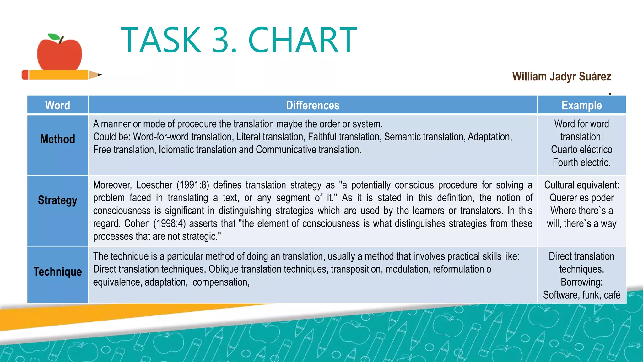 Task3 Collaborative Work 1 - Group8 | PPT