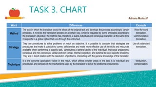 Task3 Collaborative Work 1 - Group8 | PPT