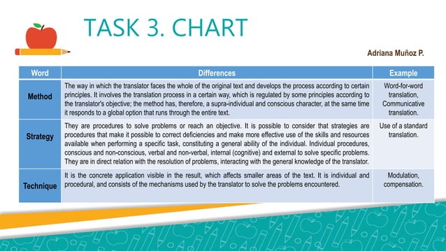 Task3 Collaborative Work 1 - Group8 | PPT