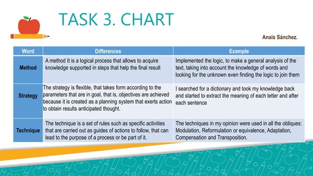 Task3 Collaborative Work 1 - Group8 | PPT
