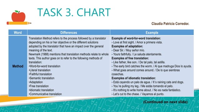 Task3 Collaborative Work 1 - Group8 | PPT