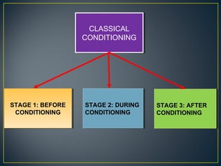 John watson & behaviourism | PPT