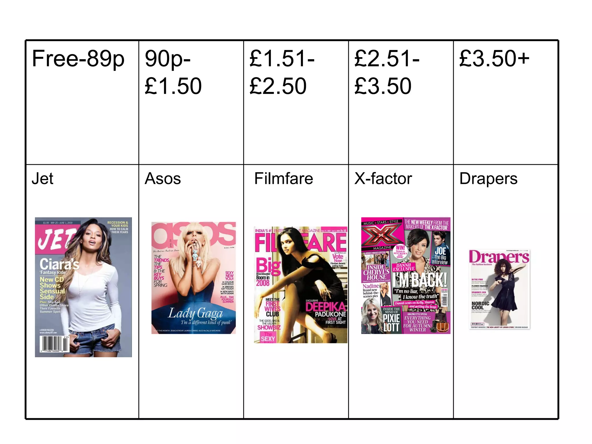 Task 3 magazine costs | PPT