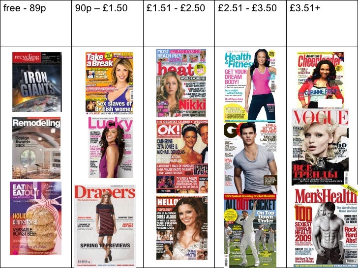 Task 3 magazine prices