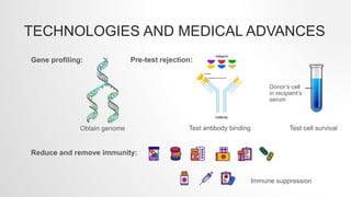 Transplantation Matching | PPT