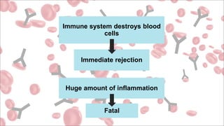 Transplantation Matching | PPT