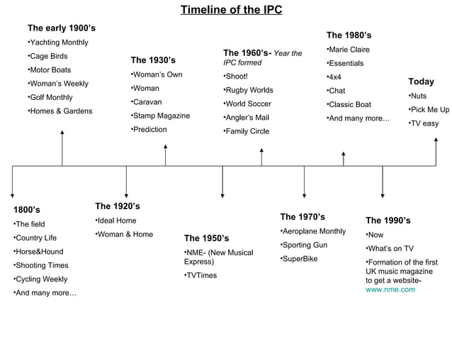 IPC | PPT | Adult Contemporary Music | Music