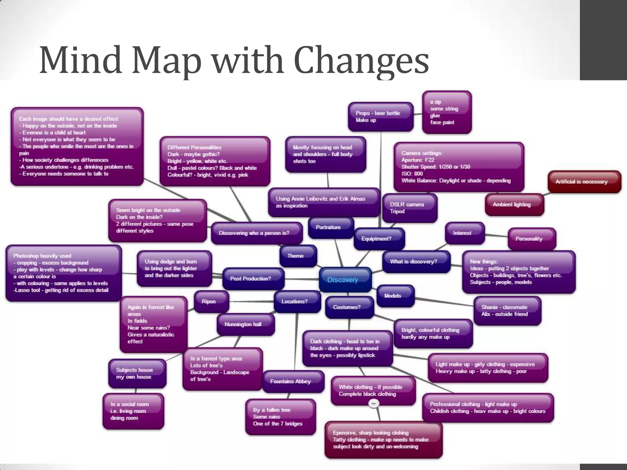 Task 4 - moodboard | PPTX