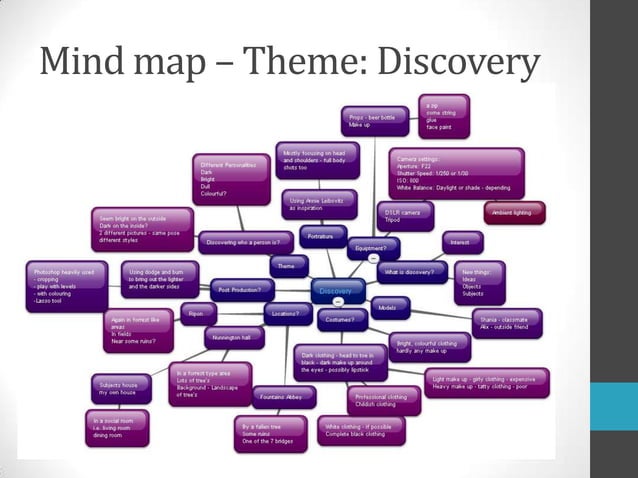 Task 4 - moodboard | PPTX