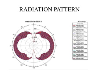 DIPOLE PLANAR ARRAY | PPTX