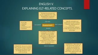 Task 4. English V. explaining ELT-related concepts. | PPT