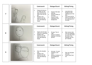 Task 4 prelim storyboard | PPT