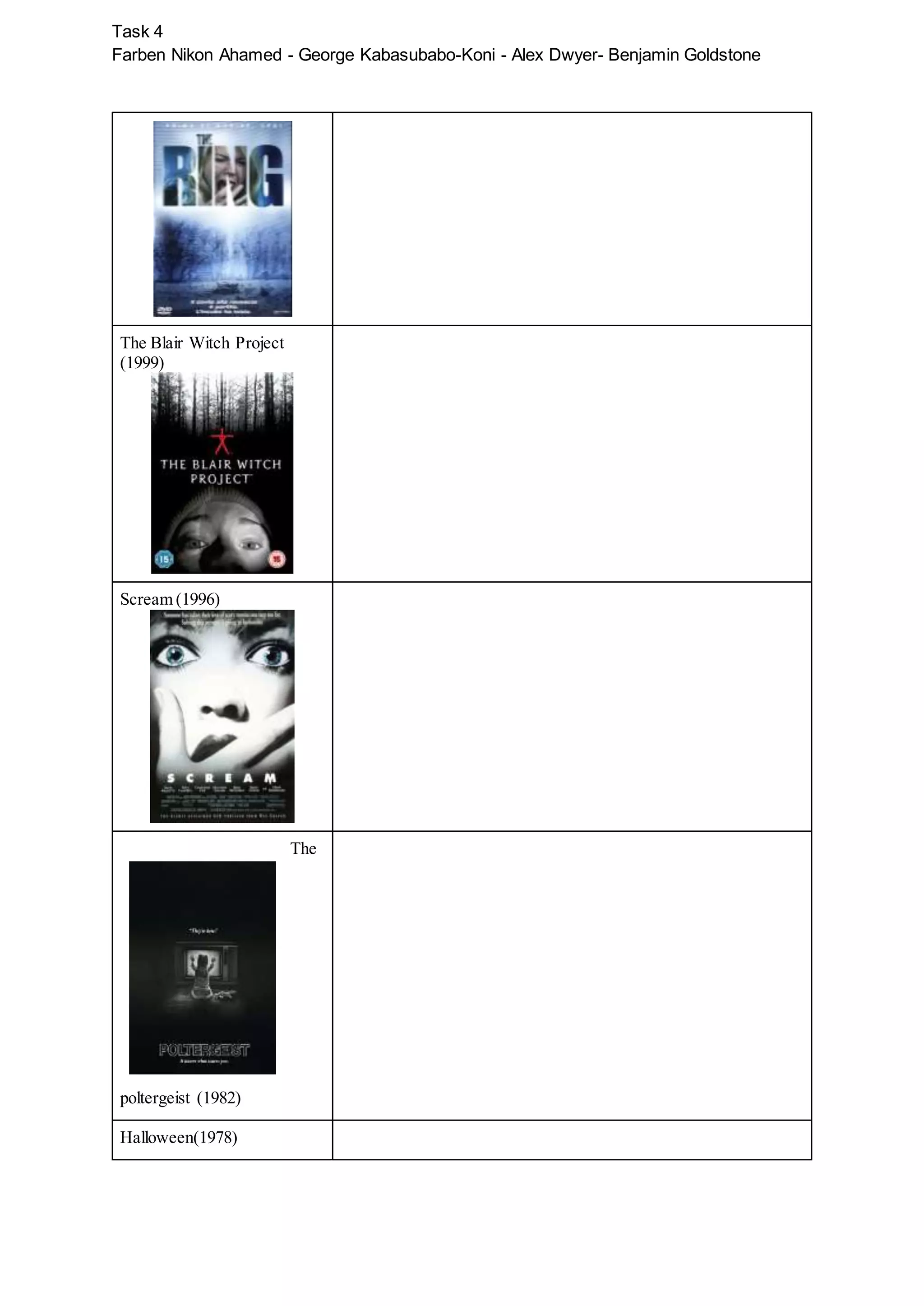 Task4 questionnaire (2) | PDF