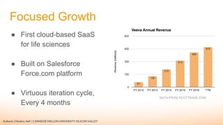 Veeva Systems: Business Prognosis | PPT
