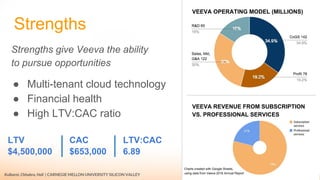 Veeva Systems: Business Prognosis | PPT