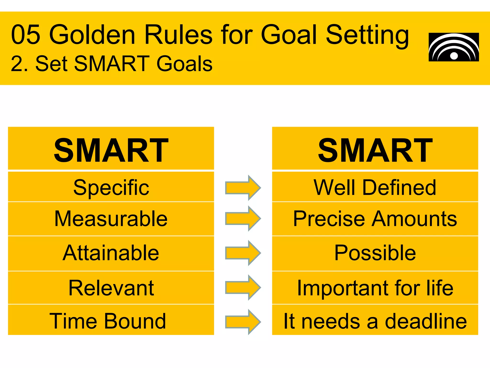 Rules of goal setting | PPT