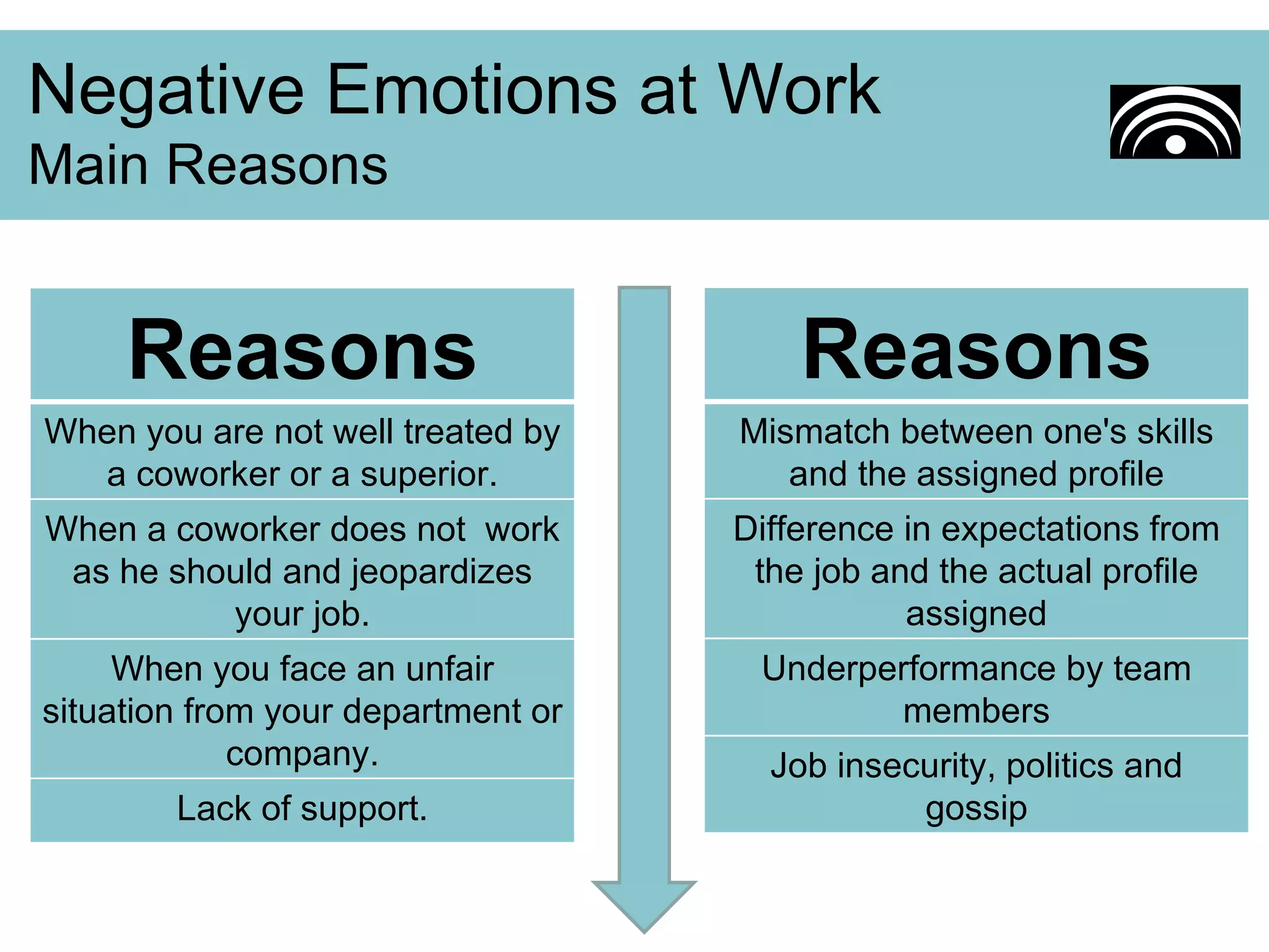 Negative Emotions at Work | PPT