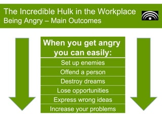 How to Avoid Being the Incredible Hulk in the Workplace | PPT