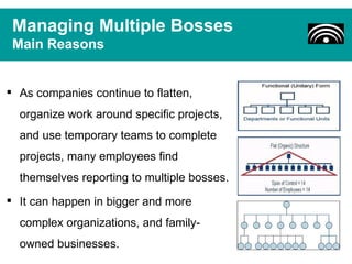 Managing Multiple Bosses - Main Aspects | PPT