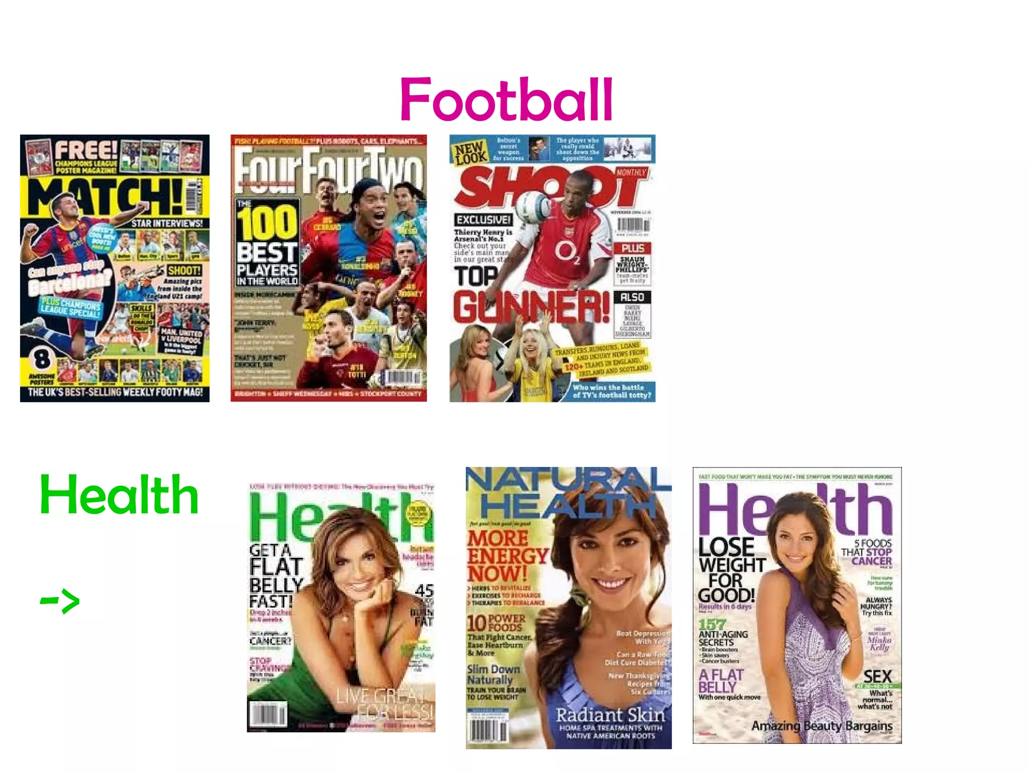 Task 4 magazine types | PPT