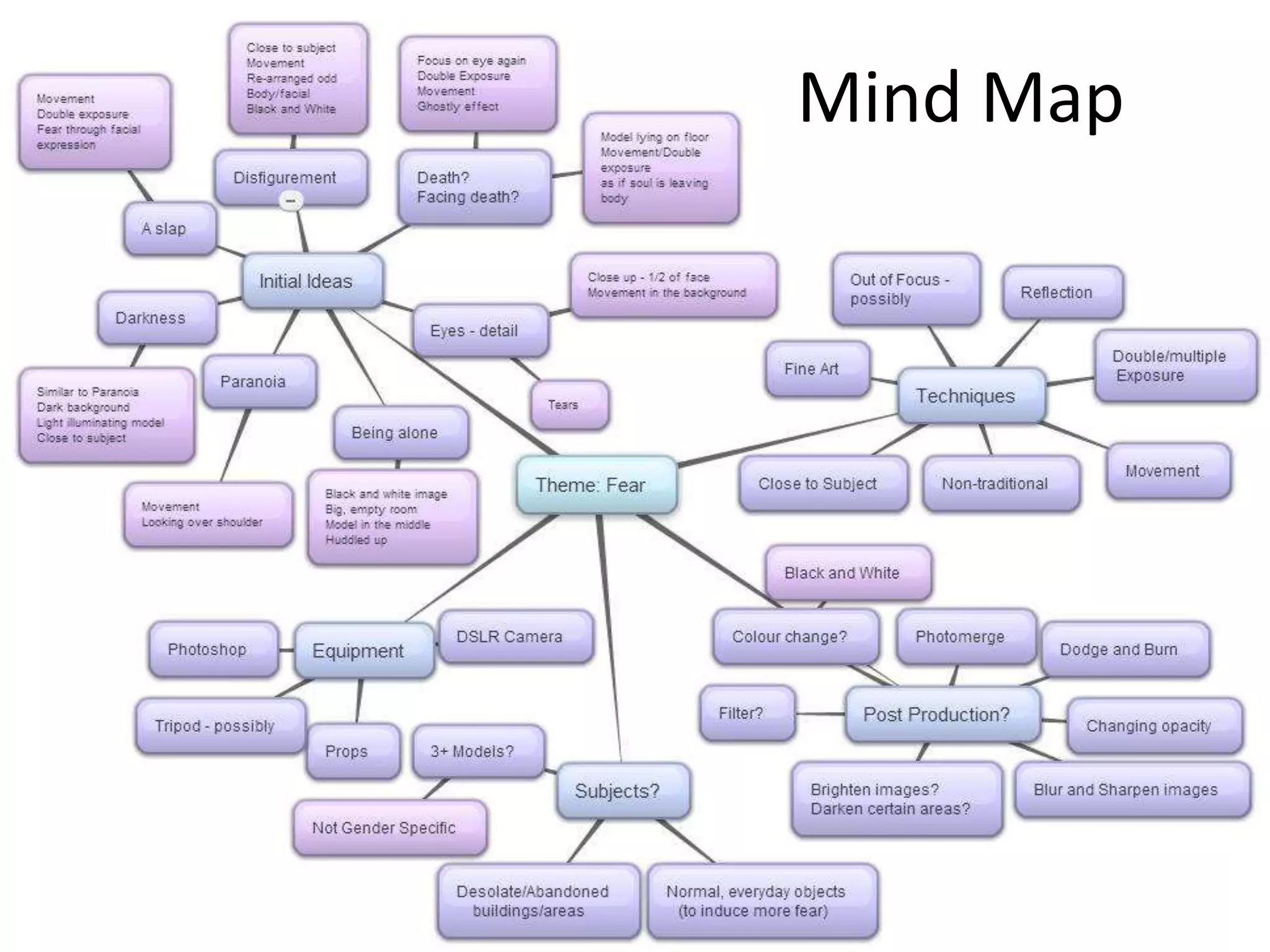 Task 4 – Mind Maps and Mood Boards | PPTX
