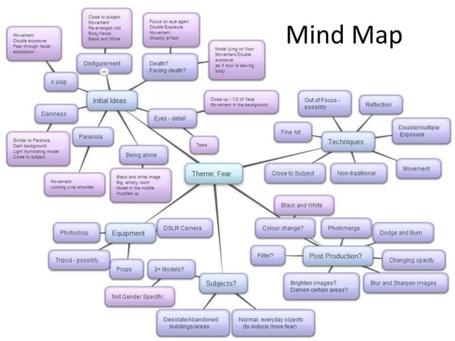 Task 4 – Mind Maps and Mood Boards | PPTX
