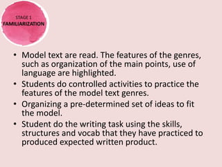 Task 4 Stages of Product Approach in Writing Process | PPTX