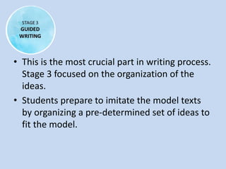 Task 4 Stages of Product Approach in Writing Process | PPTX