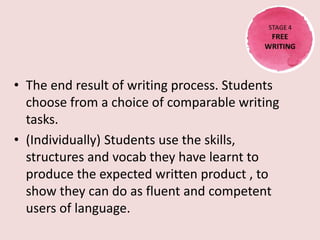 Task 4 Stages of Product Approach in Writing Process | PPTX