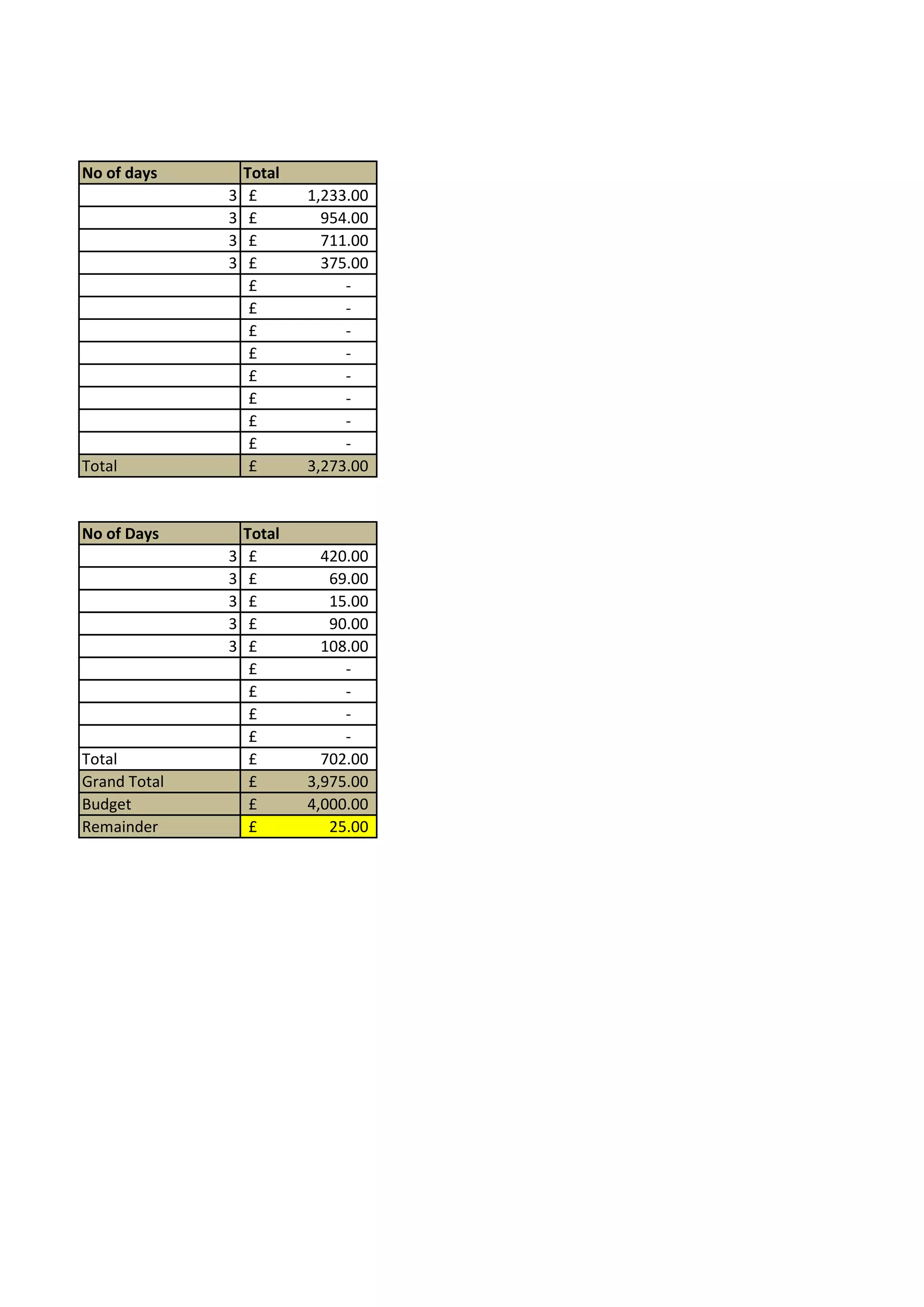 Unit 62+1, Assignment 2, Task 5 | PDF | Cameras and Camcorders | Consumer Electronics