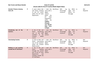 Task 5 assets table for the ict-creative media digital video | DOCX