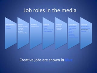 Task 5 Job Roles and Structures | PPT