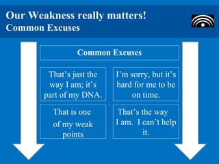 Our weakness really matters! | PPT