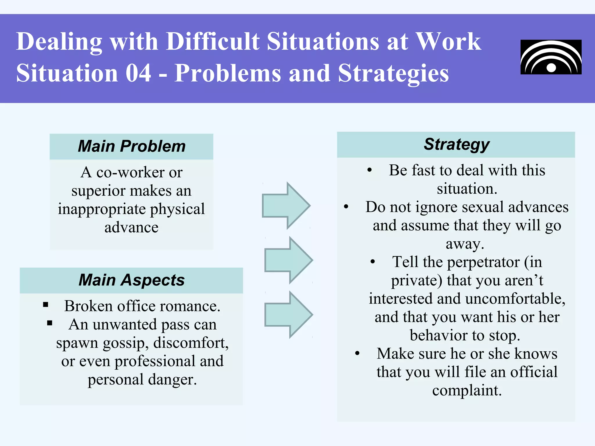 Dealing with difficult situations at work | PPT