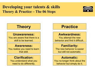 Developing your talents and skills | PPT