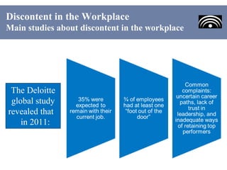 Discontent in the Workplace | PPT