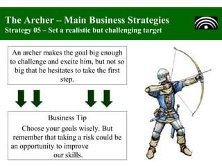 The Archer - Main Business Strategies | PPT