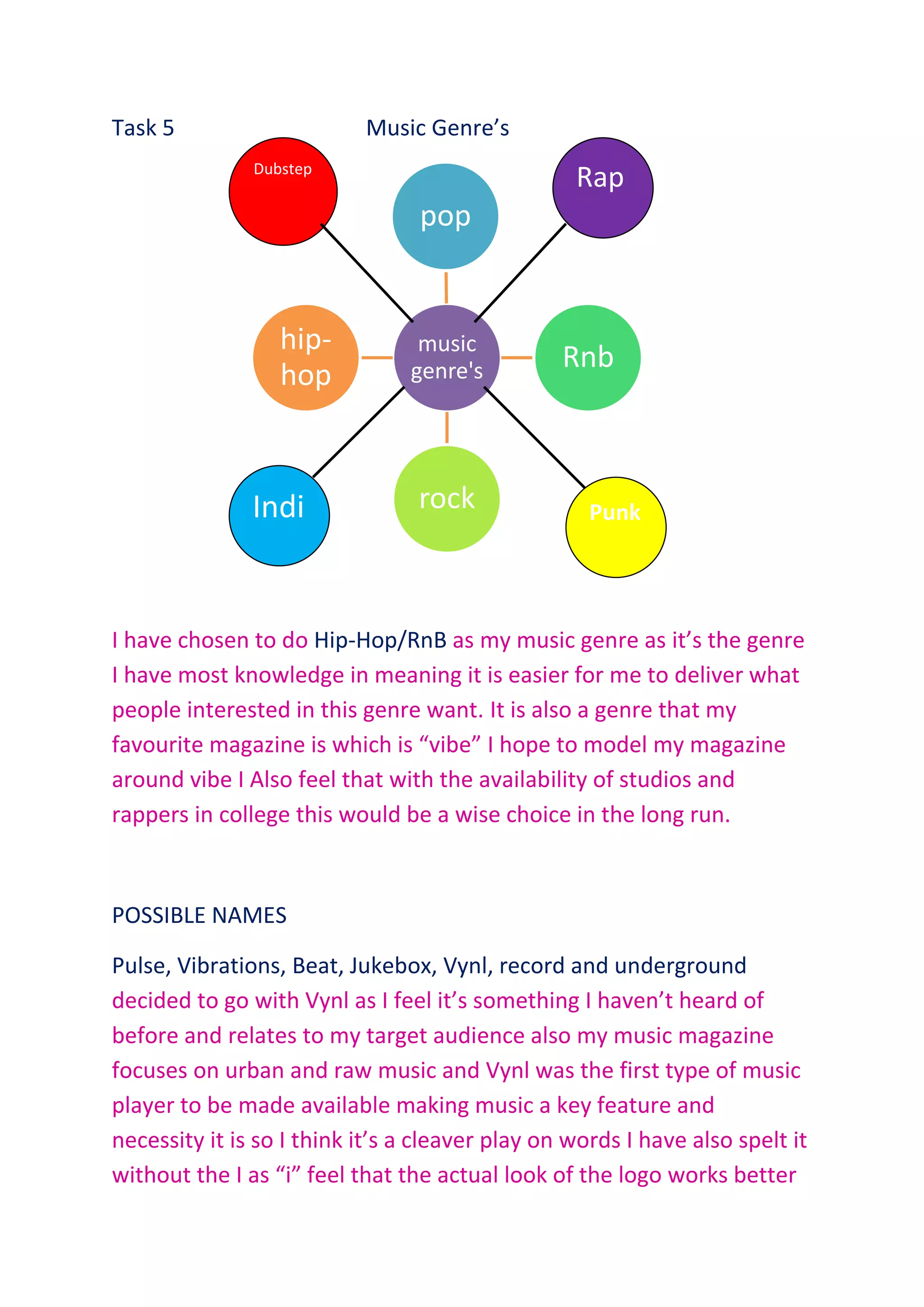 Task 5 genre and names! | DOCX | Hip Hop Music | Music