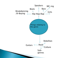 Task 5 – music genre | PPTX | Hip Hop Music | Music