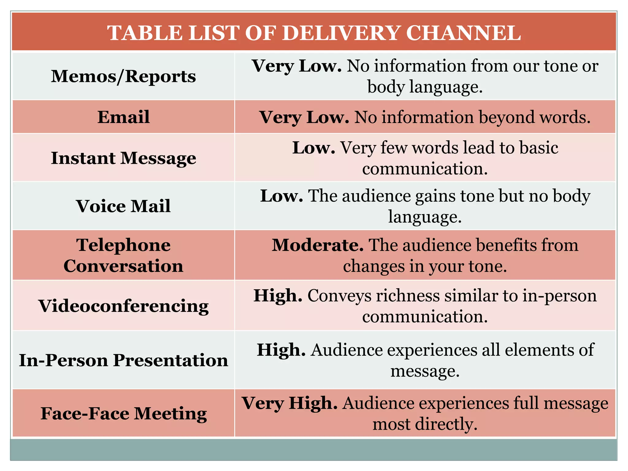 EFFECTIVE COMMUNICATIONS | PPT