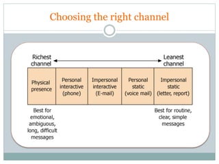 EFFECTIVE COMMUNICATIONS | PPTX