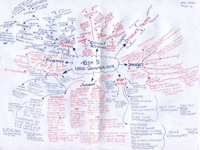 Task 6 Initial Ideas and Mood Boards