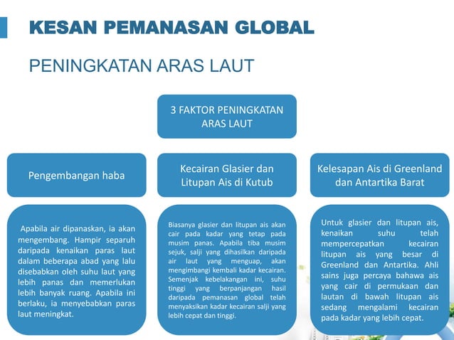 TUGASAN 6 | PPT