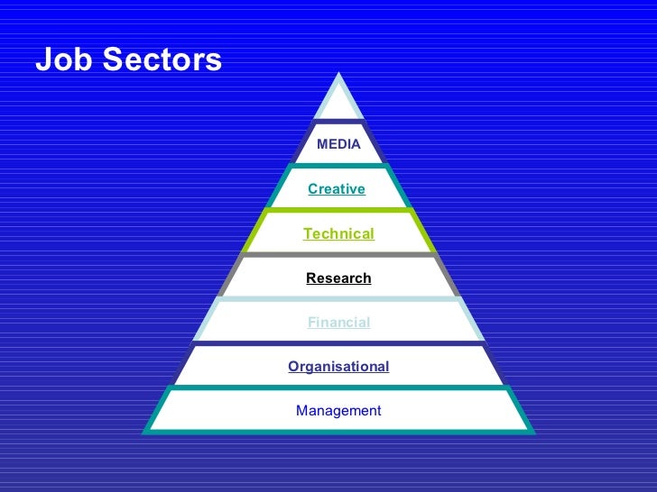 Task 6 job roles in the media