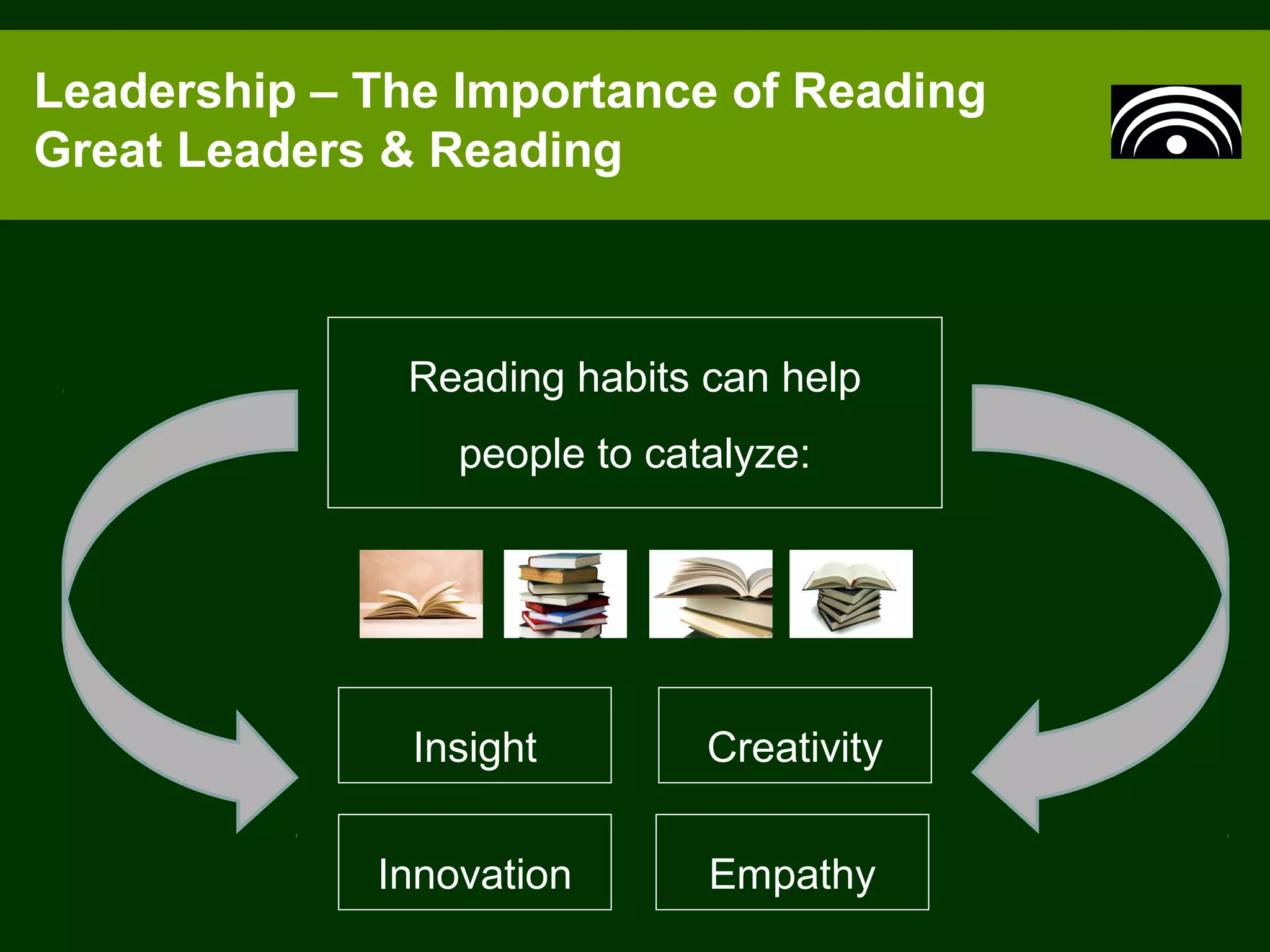 Leadership - The Importance of Reading | PPT