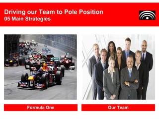 Driving our Team to Pole Position | PPT