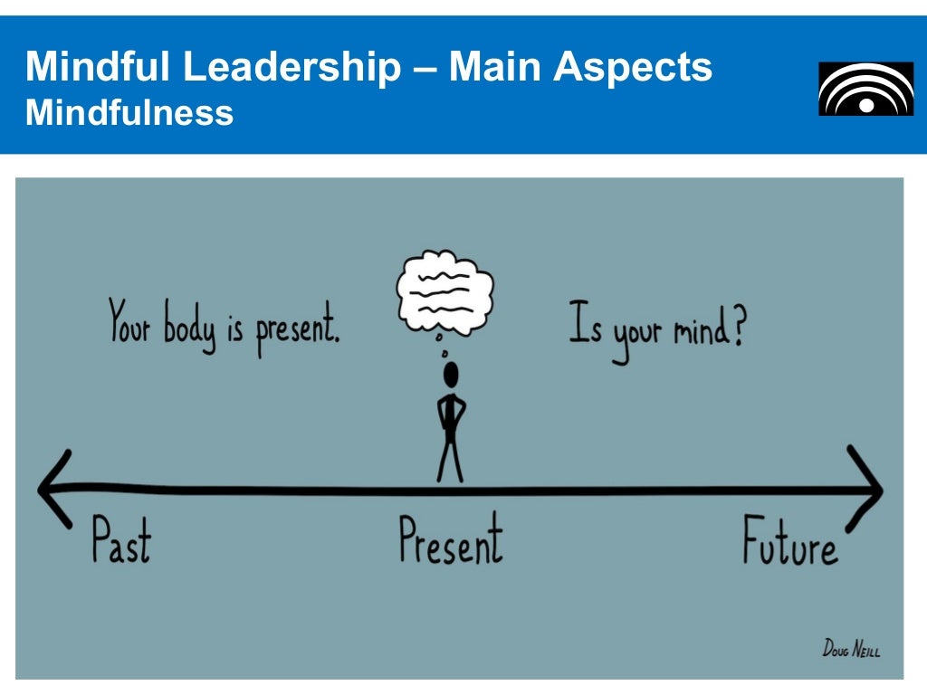 Mindful Leadership - Main Aspects Mindful Leadership - Main Aspects