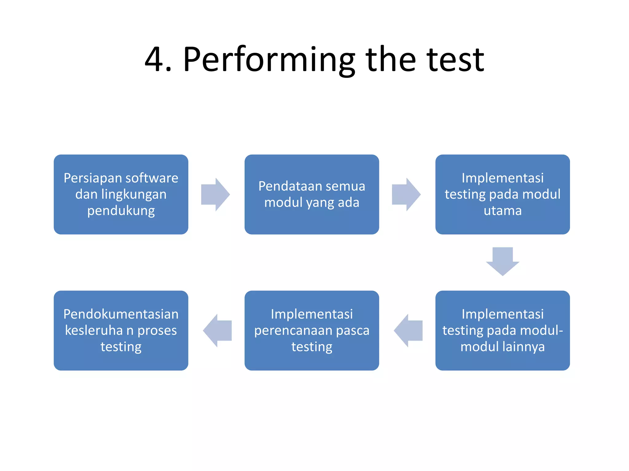 Case Study For Software Testing | PPT